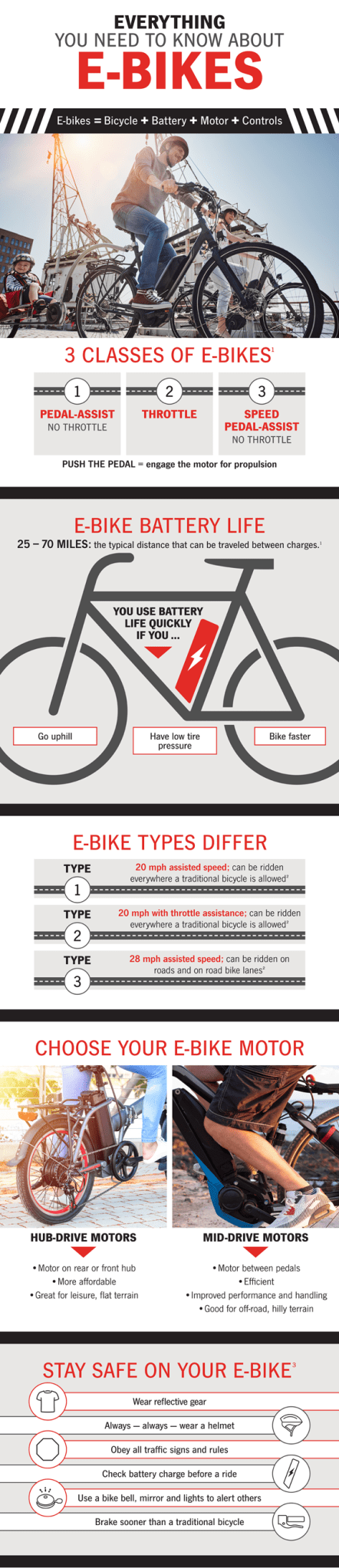 Is an E-Bike Right For You? – Clever Journeys