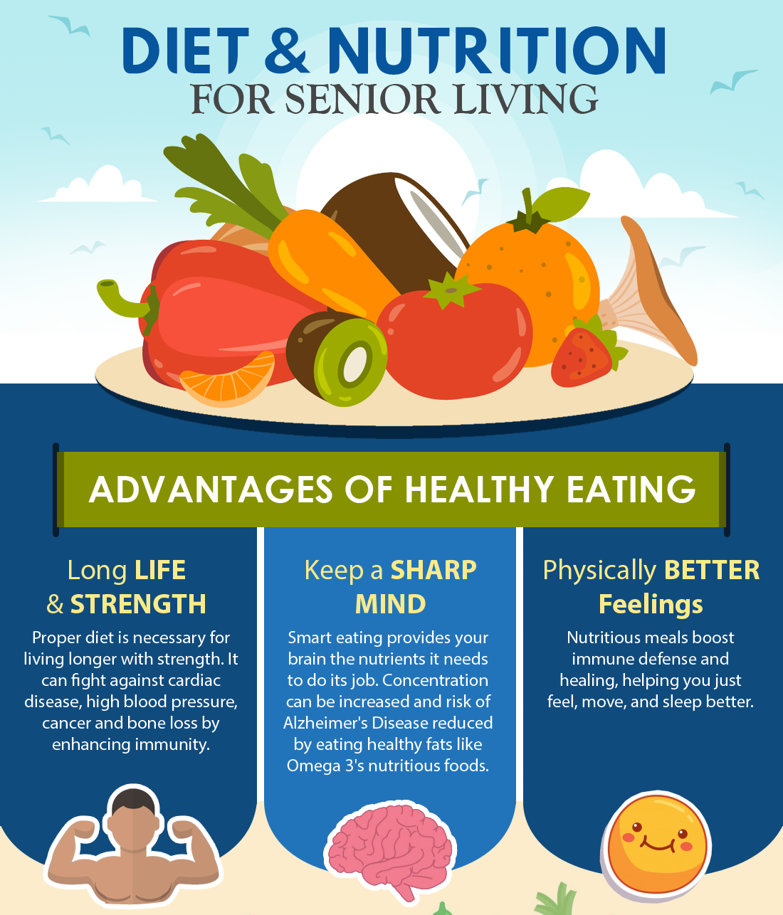 Diet & Nutrition for Senior Living – Clever Journeys
