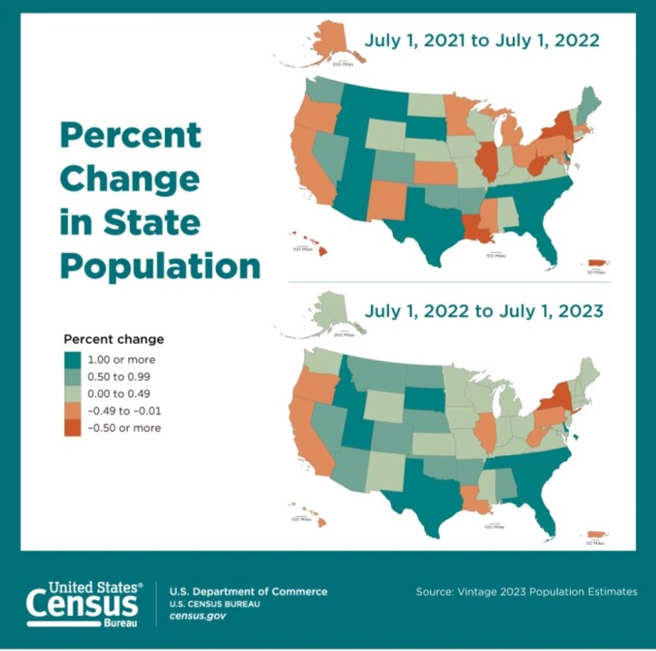 Census: Blue States Down, Red States Up – Clever Journeys