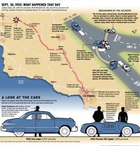 James Dean Died 70 Years Ago This Week – Clever Journeys