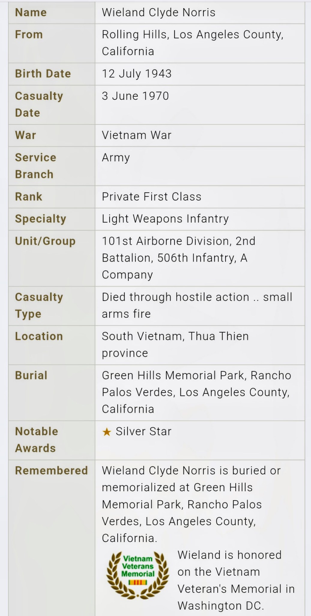 How the Loss of His Brother in Vietnam Influenced Chuck Norris – Clever ...